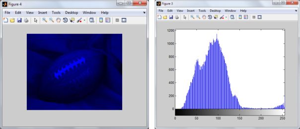 Model warna RGB dan histogram citra | Pemrograman Matlab