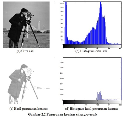 Perbaikan Kualitas Citra | Pemrograman Matlab