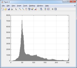 Histogram Citra | Pemrograman Matlab