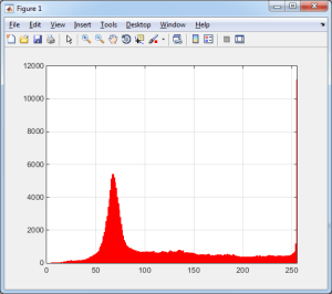 Histogram Citra | Pemrograman Matlab