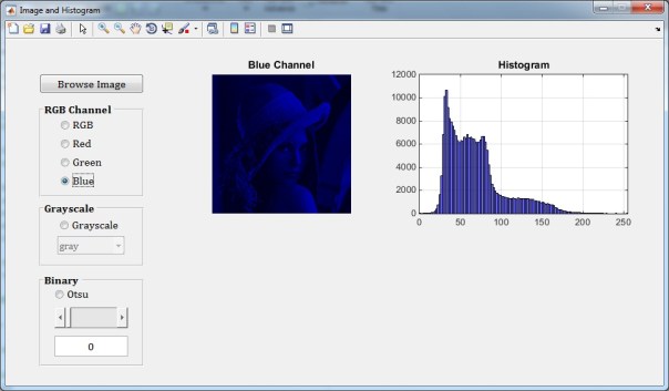 Citra dan Histogram menggunakan GUI Matlab | Pemrograman Matlab