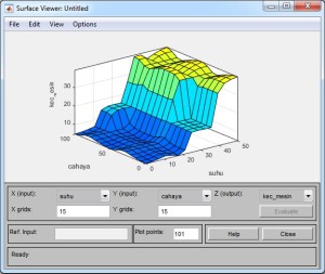 Logika Fuzzy | Pemrograman Matlab