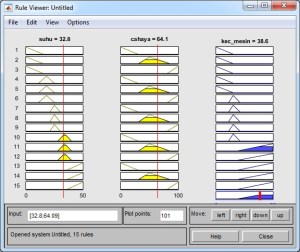 Logika Fuzzy | Pemrograman Matlab