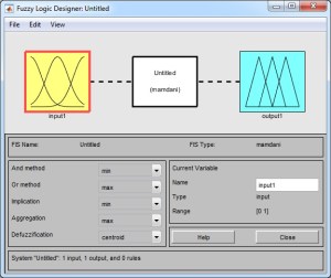 Logika Fuzzy | Pemrograman Matlab