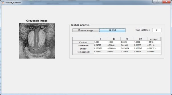 Pola Tekstur | Pemrograman Matlab