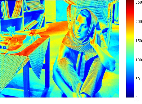 True Color and Pseudo Color | Pemrograman Matlab