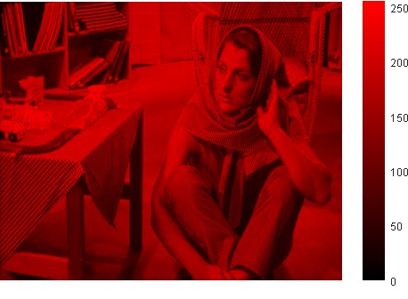 citra rgb matlab | Pemrograman Matlab