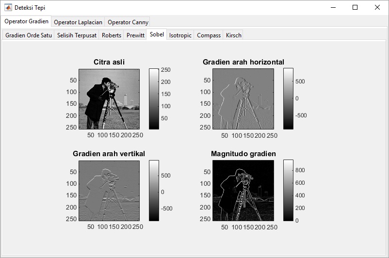 Deteksi Tepi Citra Digital Menggunakan Matlab | Pemrograman Matlab