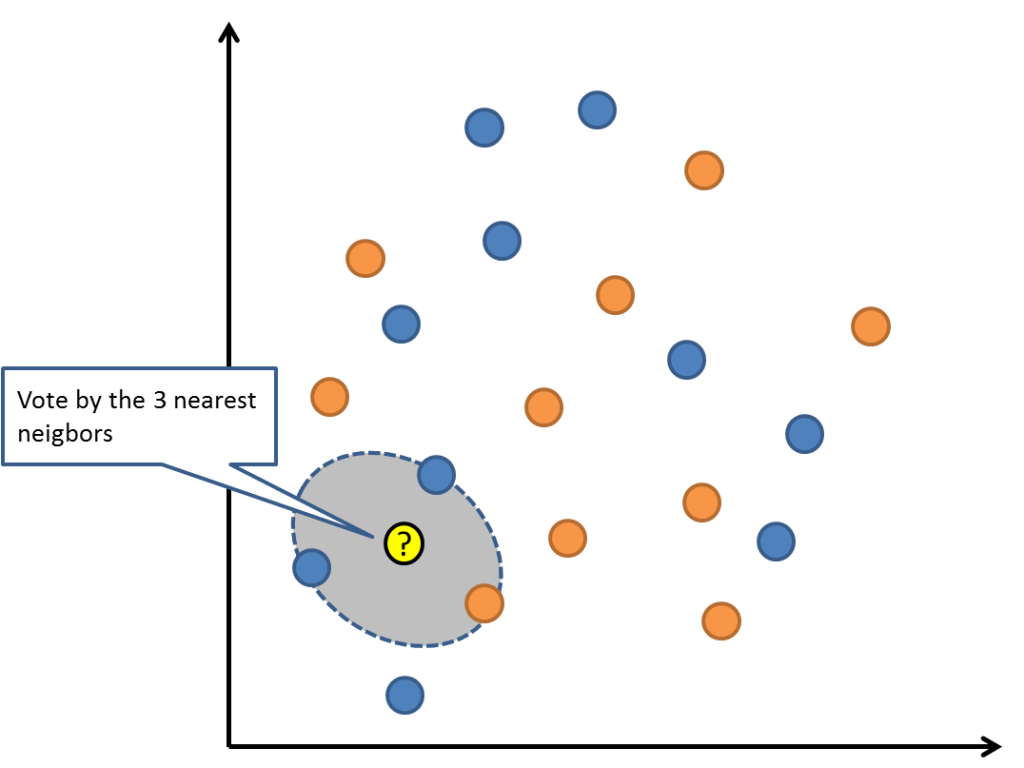k-Nearest Neighbor (k-NN) | Pemrograman Matlab