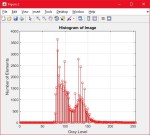 Meningkatkan Kualitas Citra Digital dengan Ekualisasi Histogram pada ...
