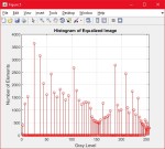 Meningkatkan Kualitas Citra Digital dengan Ekualisasi Histogram pada ...