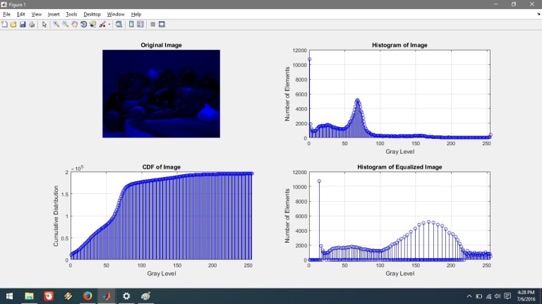Meningkatkan Kualitas Citra Digital dengan Ekualisasi Histogram pada ...