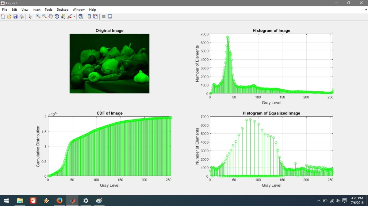 Ekualisasi Histogram pada Citra Digital | Pemrograman Matlab