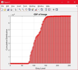 Ekualisasi Histogram pada Citra Digital | Pemrograman Matlab