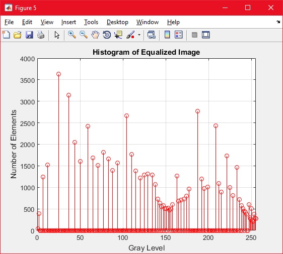 Ekualisasi Histogram pada Citra Digital | Pemrograman Matlab