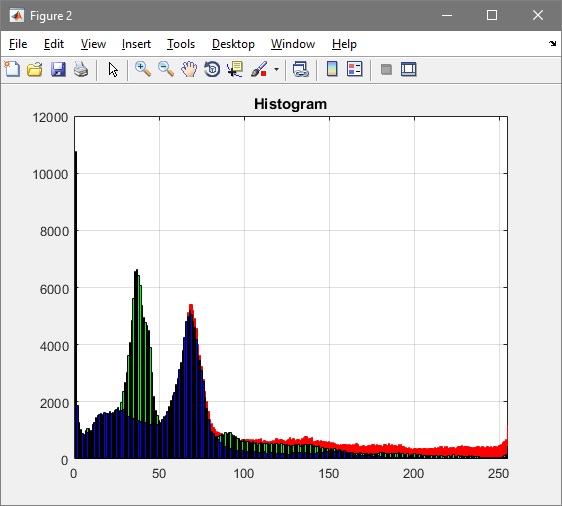 Ekualisasi Histogram pada Citra Digital | Pemrograman Matlab