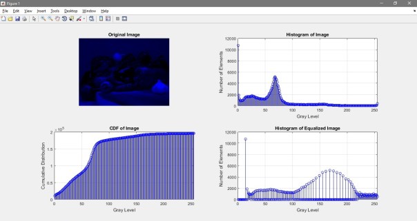 Ekualisasi Histogram pada Citra Digital | Pemrograman Matlab