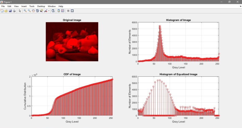 pengolahan citra histogram ekualisasi channel merah | Pemrograman Matlab
