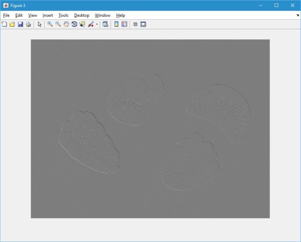 Pengolahan Citra Digital untuk Deteksi Tepi Obyek | Pemrograman Matlab