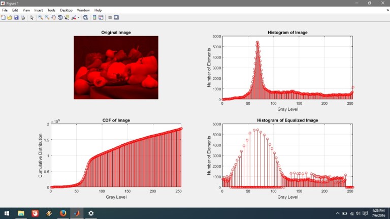 Meningkatkan Kualitas Citra Digital dengan Ekualisasi Histogram pada ...