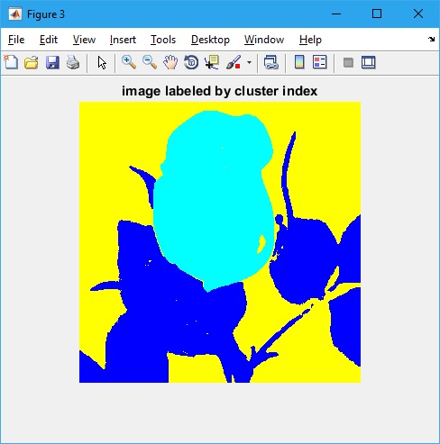 Segmentasi Citra dengan Metode Multi Thresholding dan K-Means Clustering | Pemrograman Matlab