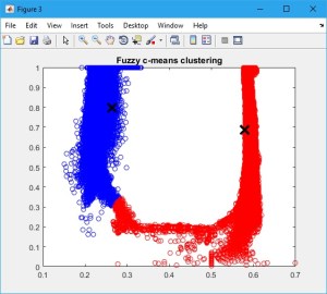 Segmentasi Warna menggunakan Algoritma Fuzzy C-Means Clustering | Pemrograman Matlab