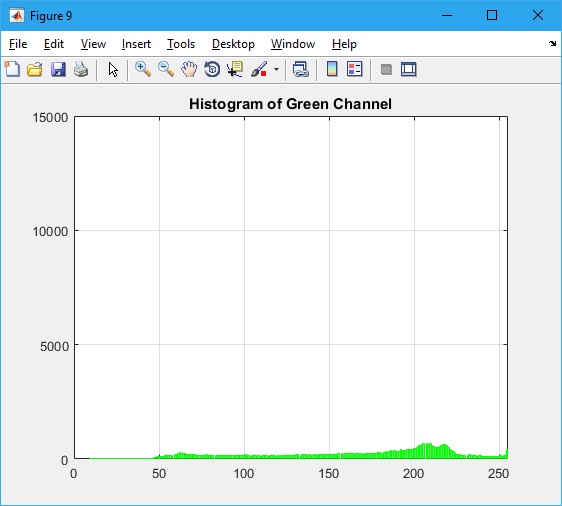 Ekstraksi Ciri Citra RGB | Pemrograman Matlab