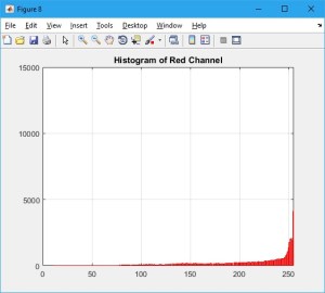 Ekstraksi Ciri Citra RGB | Pemrograman Matlab