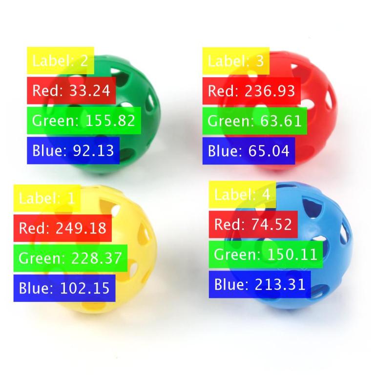 Ekstraksi Ciri Nilai RGB | Pemrograman Matlab