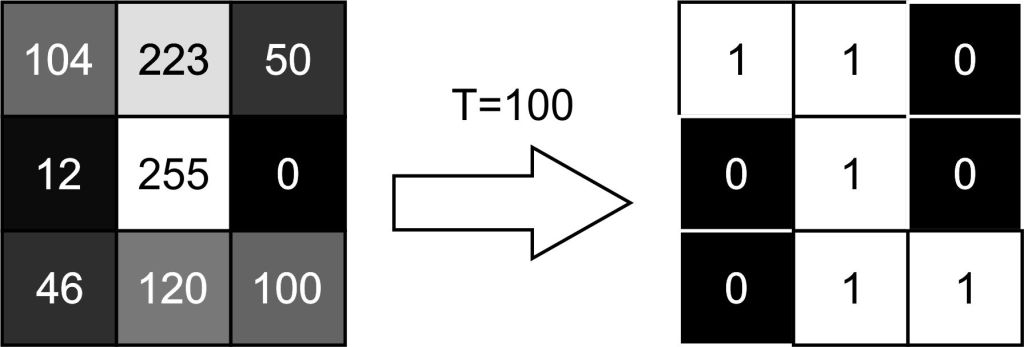 Cara Menghitung Nilai Threshold | Pemrograman Matlab