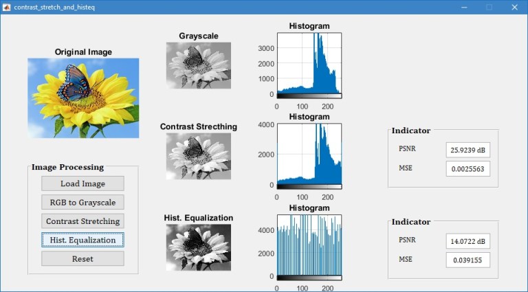 Contrast Stretching dan Histogram Equalization | Pemrograman Matlab