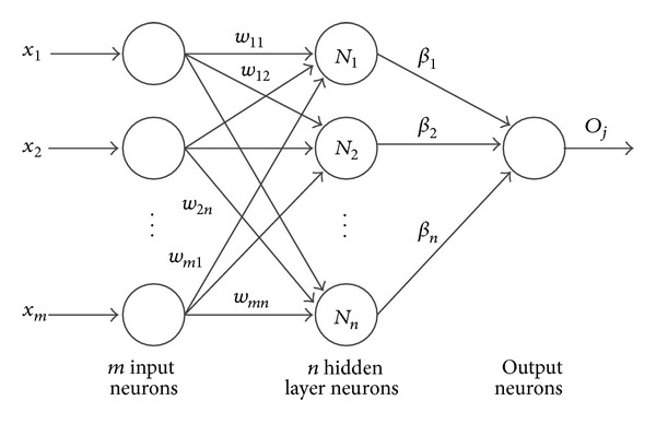 algoritma extreme learning machine | Pemrograman Matlab