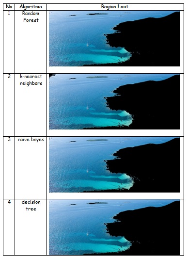 Penerapan Deep Learning dalam Pengolahan Citra Digital | Pemrograman Matlab