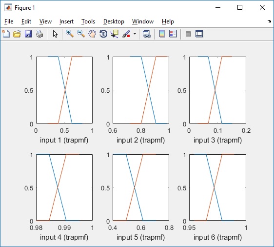 Adaptive Neuro-Fuzzy Inference System (ANFIS) | Pemrograman Matlab