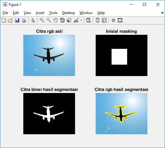 Active Contour | Pemrograman Matlab