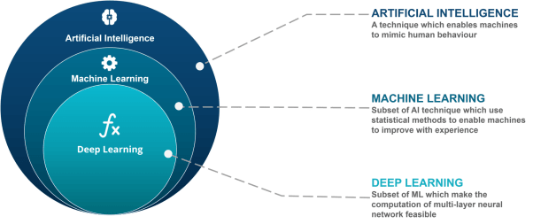 Memahami Deep Learning: Revolusi Teknologi yang Membentuk Masa Depan ...