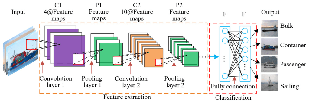 Penerapan Convolutional Neural Network untuk Klasifikasi Citra ...