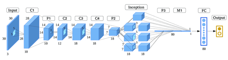 Jenis-jenis Arsitektur Convolutional Neural Network (CNN) untuk Image ...
