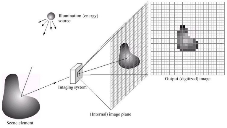 Pengolahan Citra Digital: Mengubah Dunia Melalui Pemrosesan Visual ...