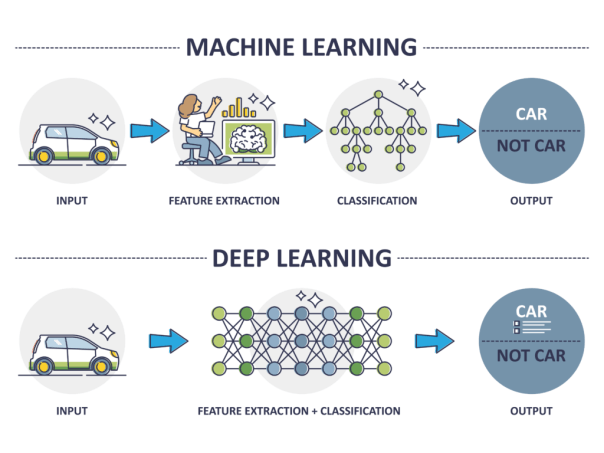 Memahami Deep Learning: Revolusi Teknologi yang Membentuk Masa Depan ...