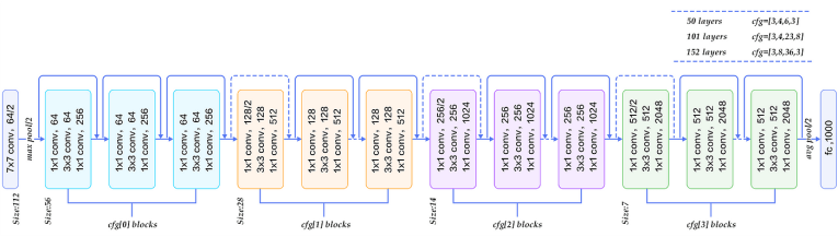 Jenis-jenis Arsitektur Convolutional Neural Network (CNN) untuk Image ...