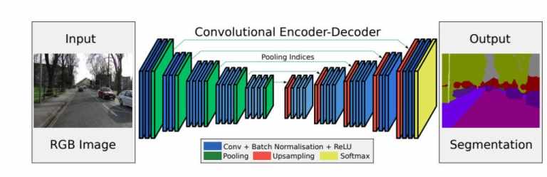 Segmentasi Semantik Menggunakan Convolutional Neural Network (CNN ...