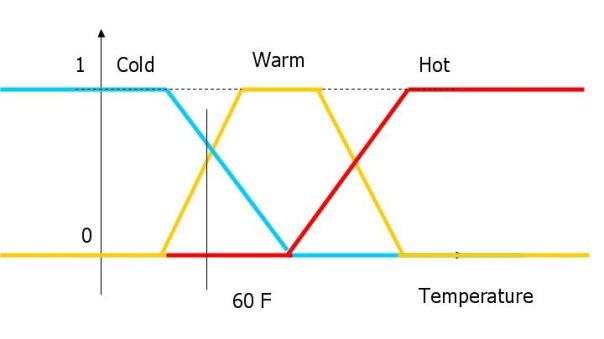 Pengenalan Logika Fuzzy: Konsep dan Aplikasi dalam Penentuan Keputusan ...
