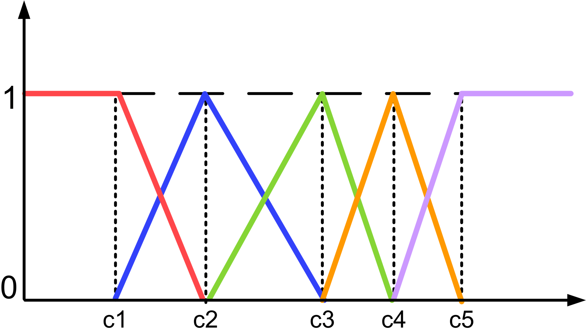 Penerapan Logika Fuzzy untuk Sistem Pengatur Kecepatan Mesin dengan ...