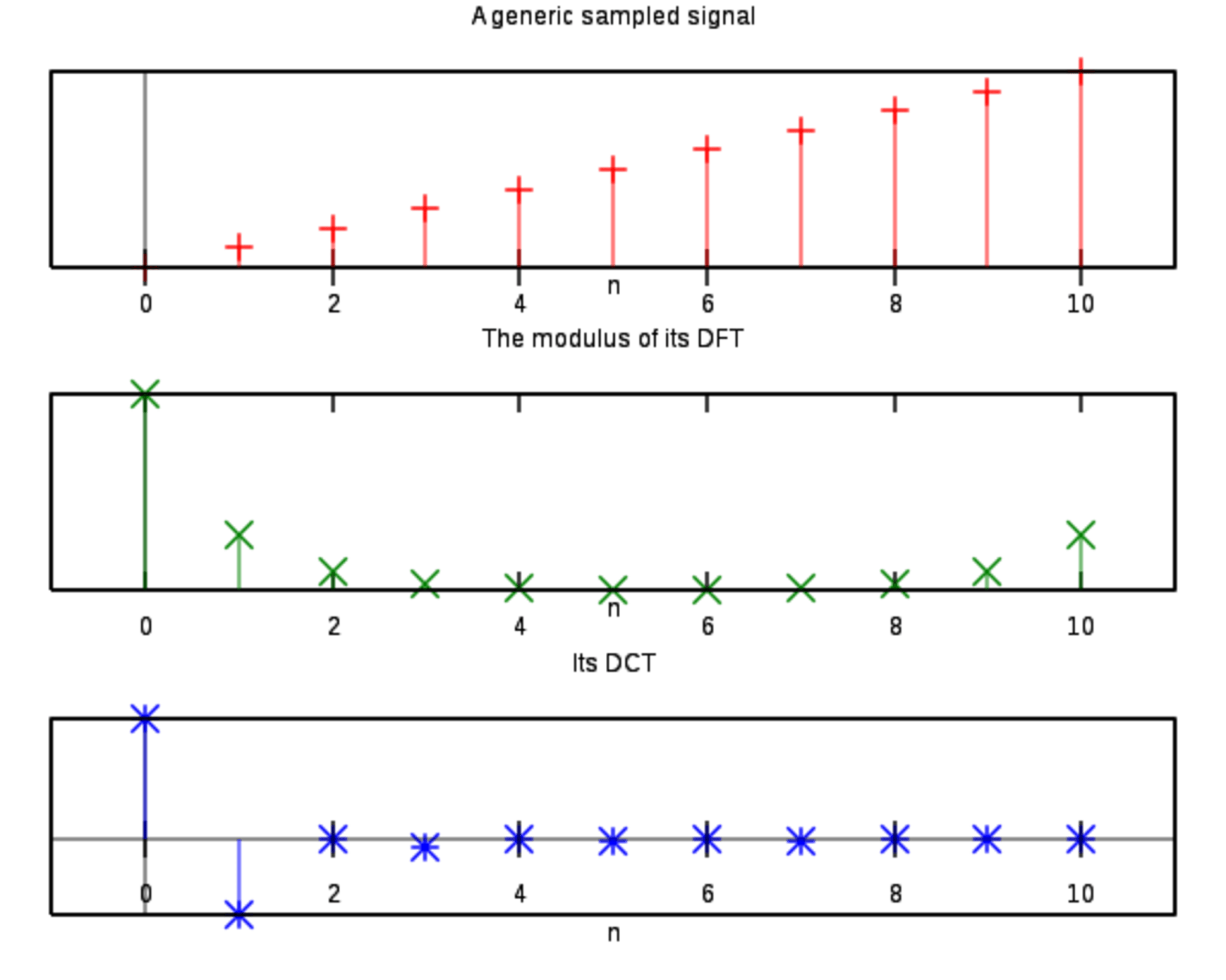 Kompresi Citra dengan Metode Discrete Cosine Transform (DCT) | Pemrograman Matlab