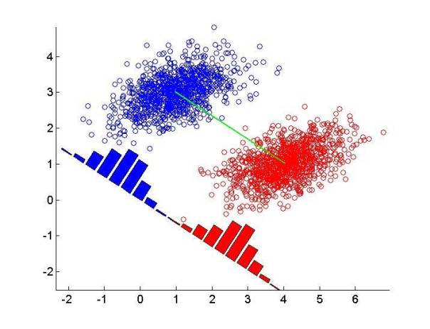 Klasifikasi Citra Buah Menggunakan Algoritma Linear Discriminant ...