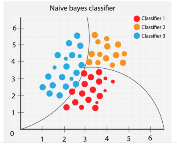 Memahami Algoritma Naive Bayes: Konsep dan Penerapan | Pemrograman Matlab