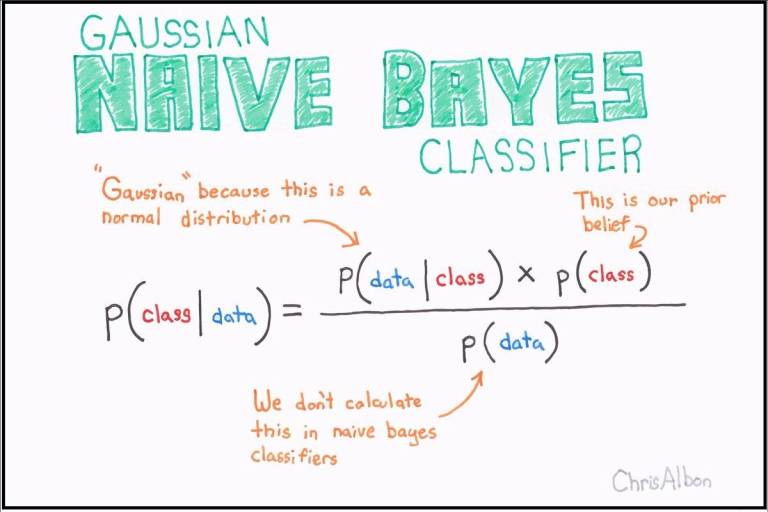Memahami Algoritma Naive Bayes: Konsep dan Penerapan | Pemrograman Matlab
