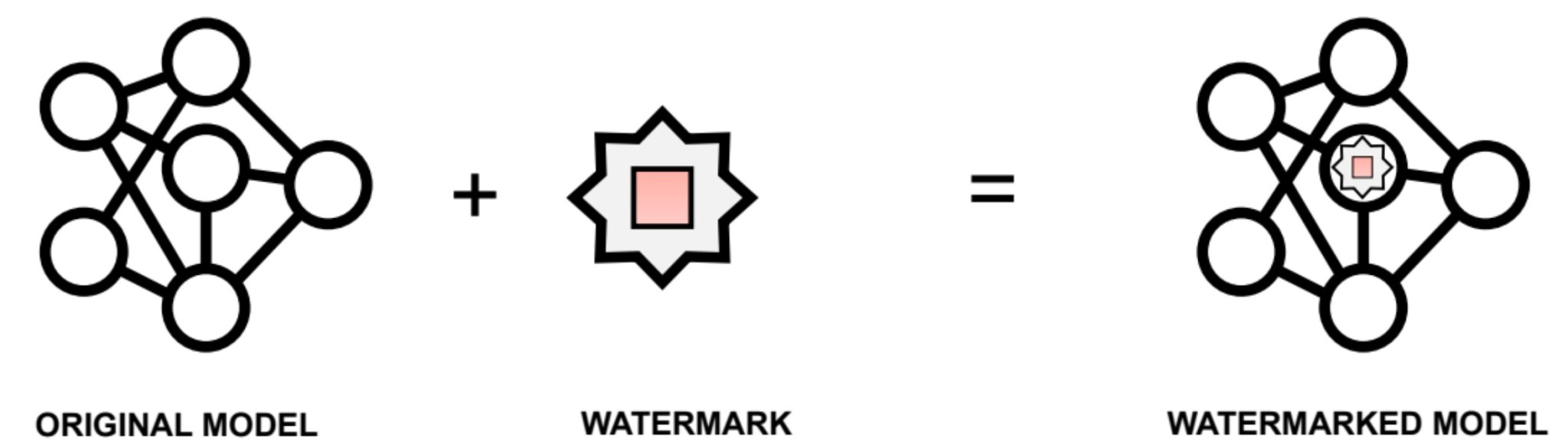 Mengenal Watermarking Citra dan Implementasinya Menggunakan MATLAB ...
