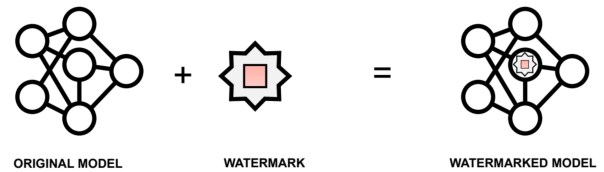 Mengenal Watermarking Citra dan Implementasinya Menggunakan MATLAB ...